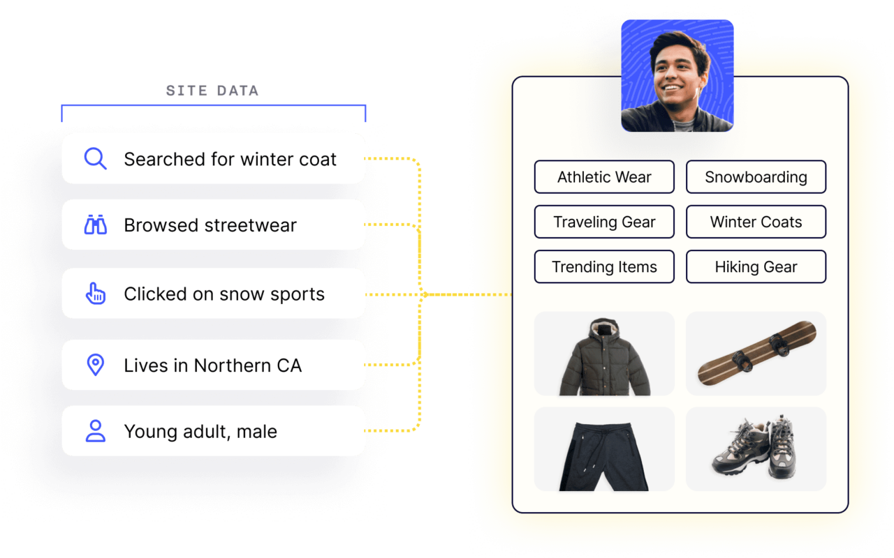 Predictive Recommendations - Aidaptive